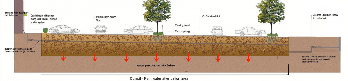 CU Soil | CU Structural Tree Soil in Ireland - Landtech Soils